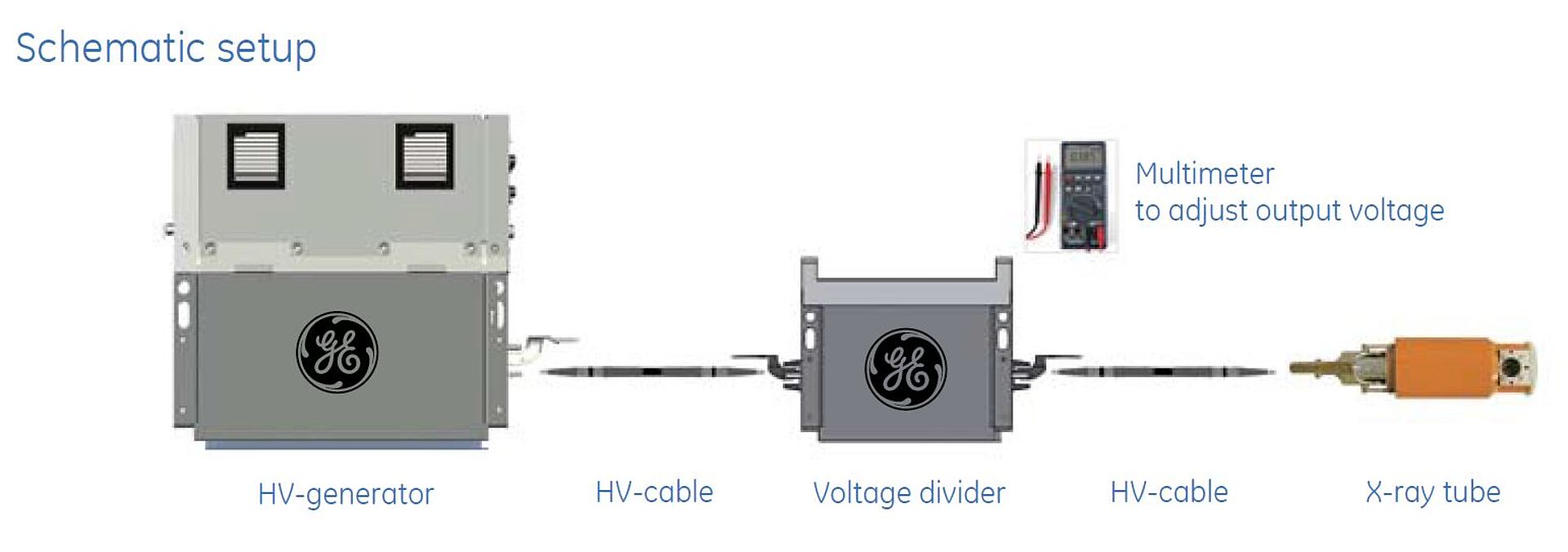 High Voltage Divider | PTW