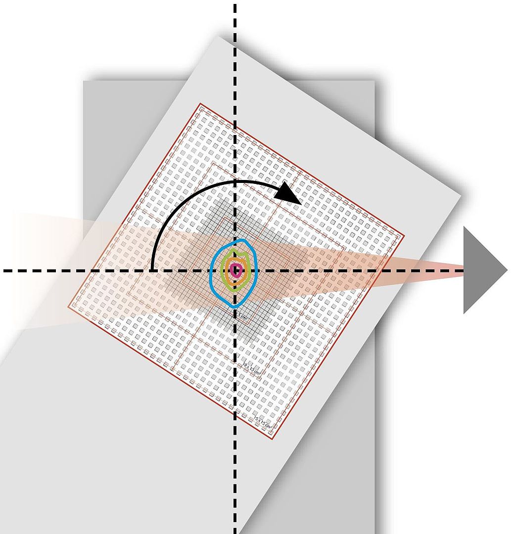 OCTAVIUS Detector 1600 SRS - PTW Freiburg GmbH
