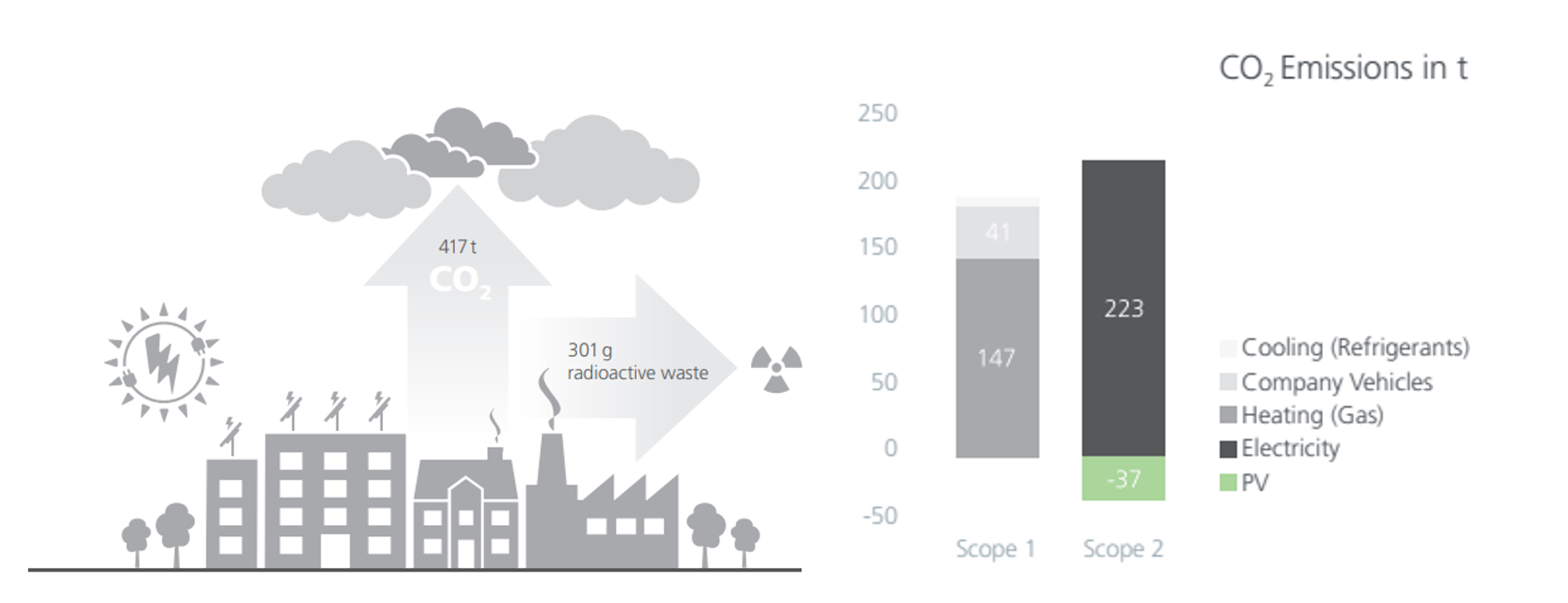Climate Neutrality | PTW